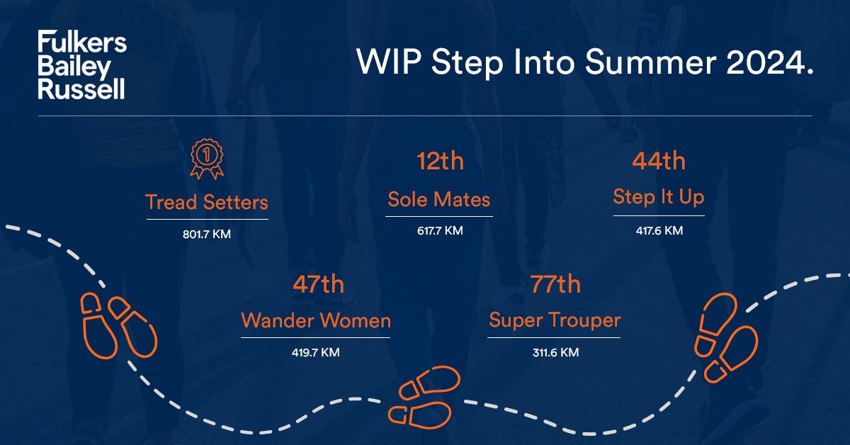 Women In Property Step Into Summer Challenge 2024 – Results » Fulkers ...